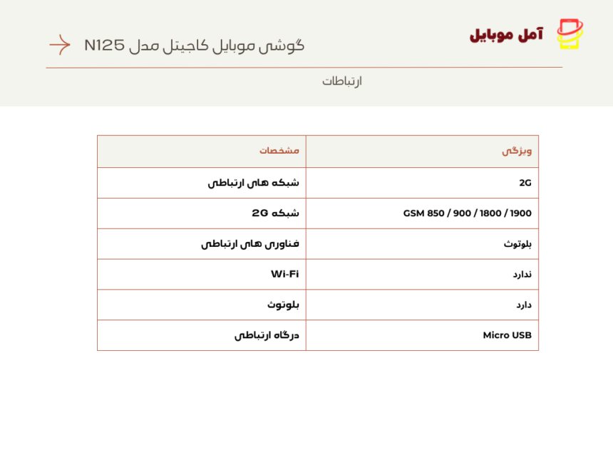 مشخصات، قیمت و خرید 125 KGTEL با گارانتی 18 ماهه - آمل موبایل